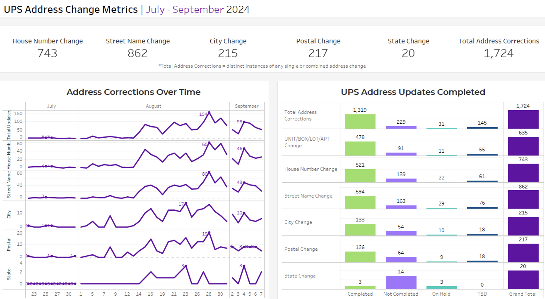 Leila Hammer Projects