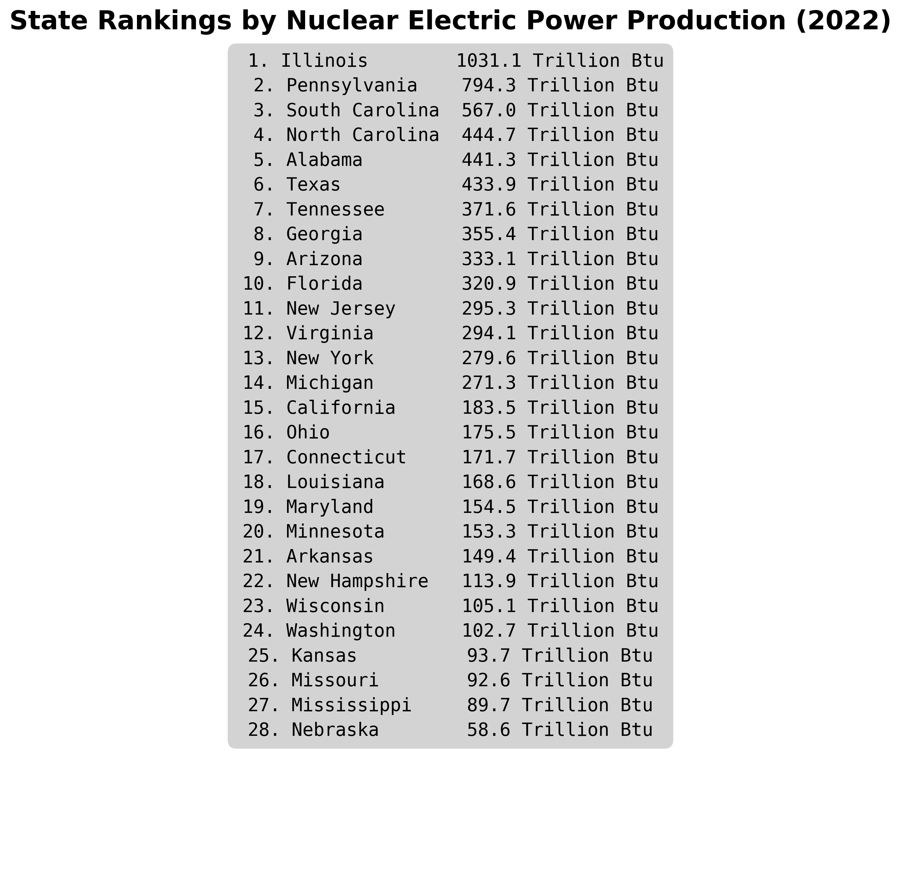 Leila Hammer Projects
